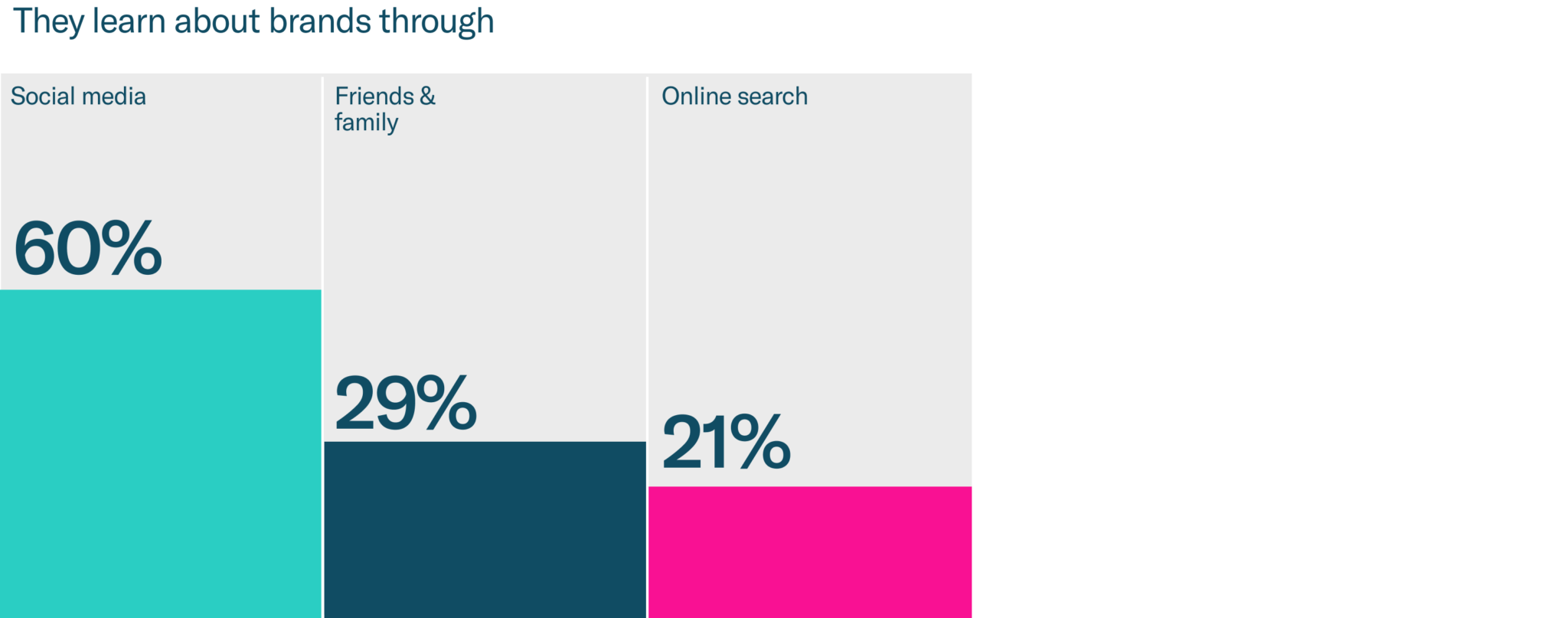 Behind the Binge: Scrolling Social Media to Excess - Anagram