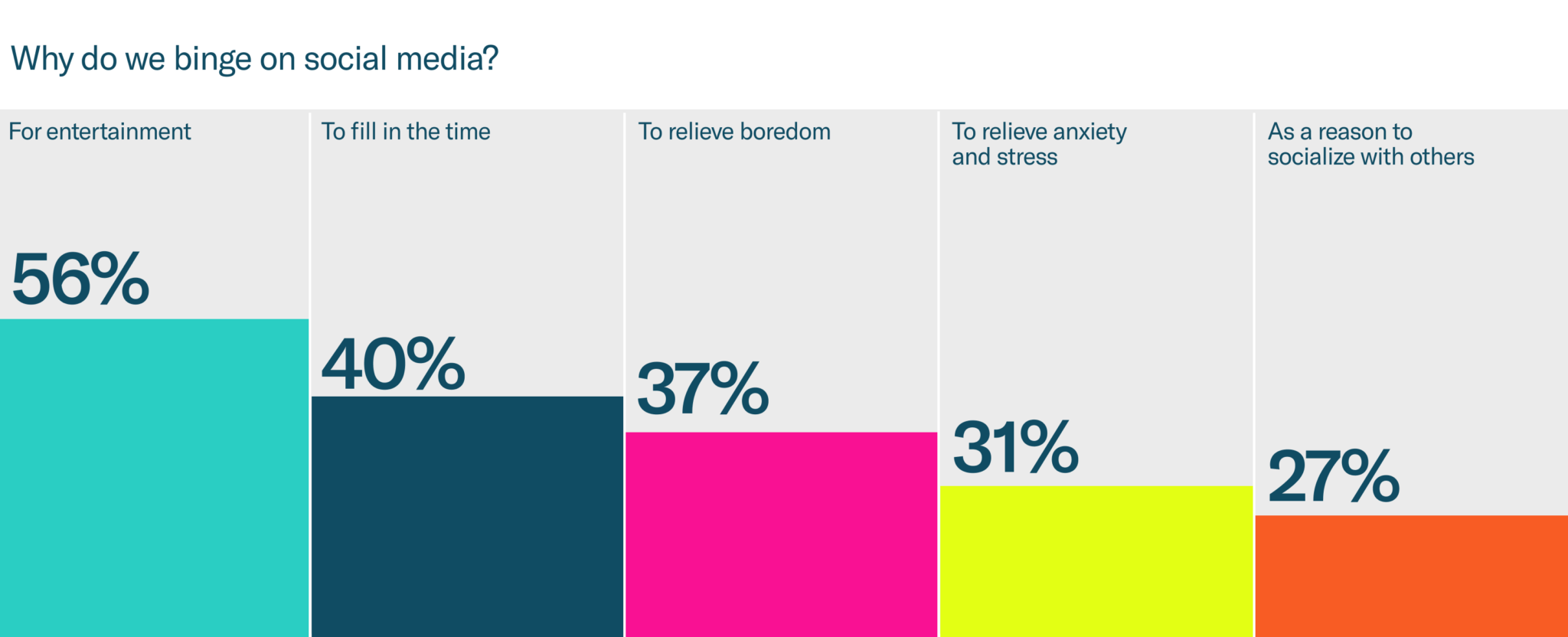 Behind the Binge: Scrolling Social Media to Excess - Anagram
